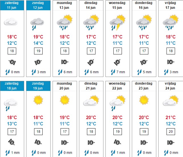 Weerbericht Medemblik – bewolkt met kleine kans op wat motregen – Medemblik Actueel.