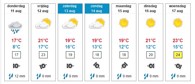 Weerbericht Medemblik – de zomer komt weer terug – Medemblik Actueel.