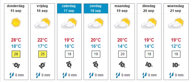 Weerbericht Medemblik – opnieuw zomerse dag – Medemblik Actueel.