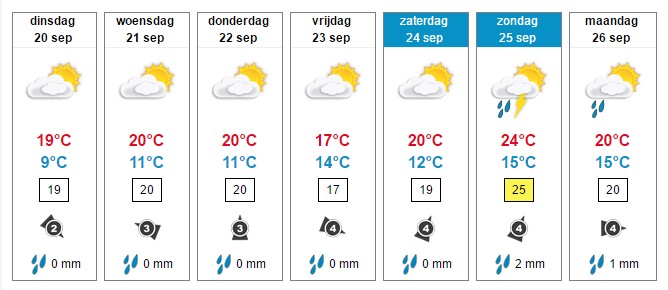 Weerbericht Medemblik – wisselend bewolkt – Medemblik Actueel.