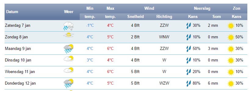 Weerbericht Medemblik - code oranje vanwege ijzel in de ochtend - Medemblik Actueel