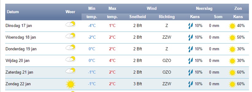 Weerbericht Medemblik - mistige start, later zonnige perioden - Medemblik Actueel