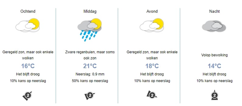 Bewolkt met kleine kans op een bui - Medemblik Actueel