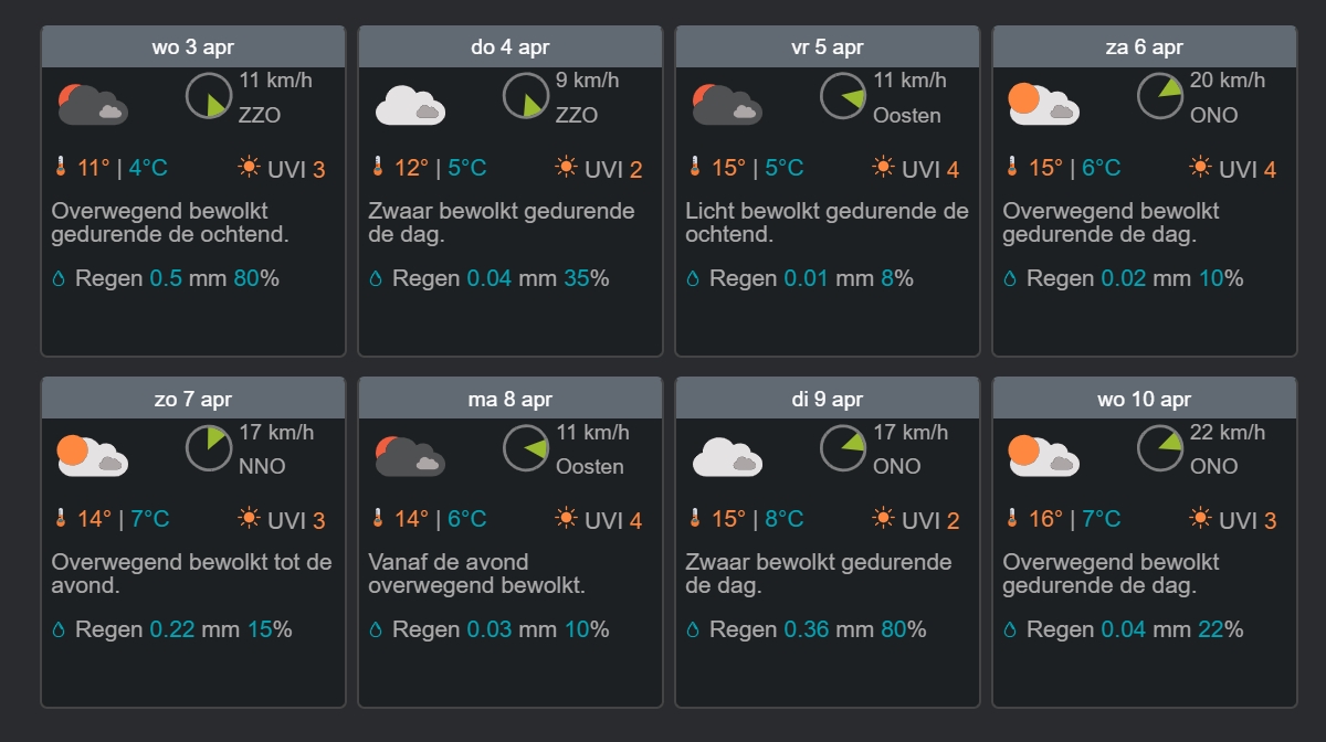Weerbericht Medemblik - buien soms wat zon - Medemblik Actueel