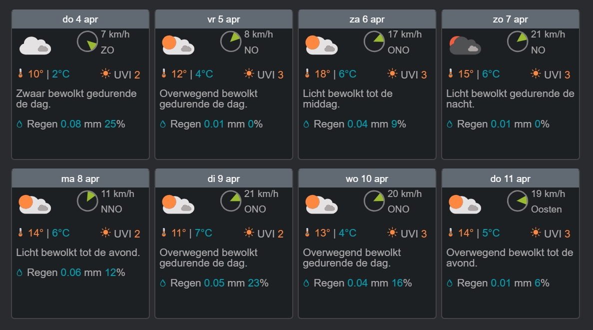 Weerbericht Medemblik - zonnige perioden met kans op spatje neerslag - Medemblik Actueel