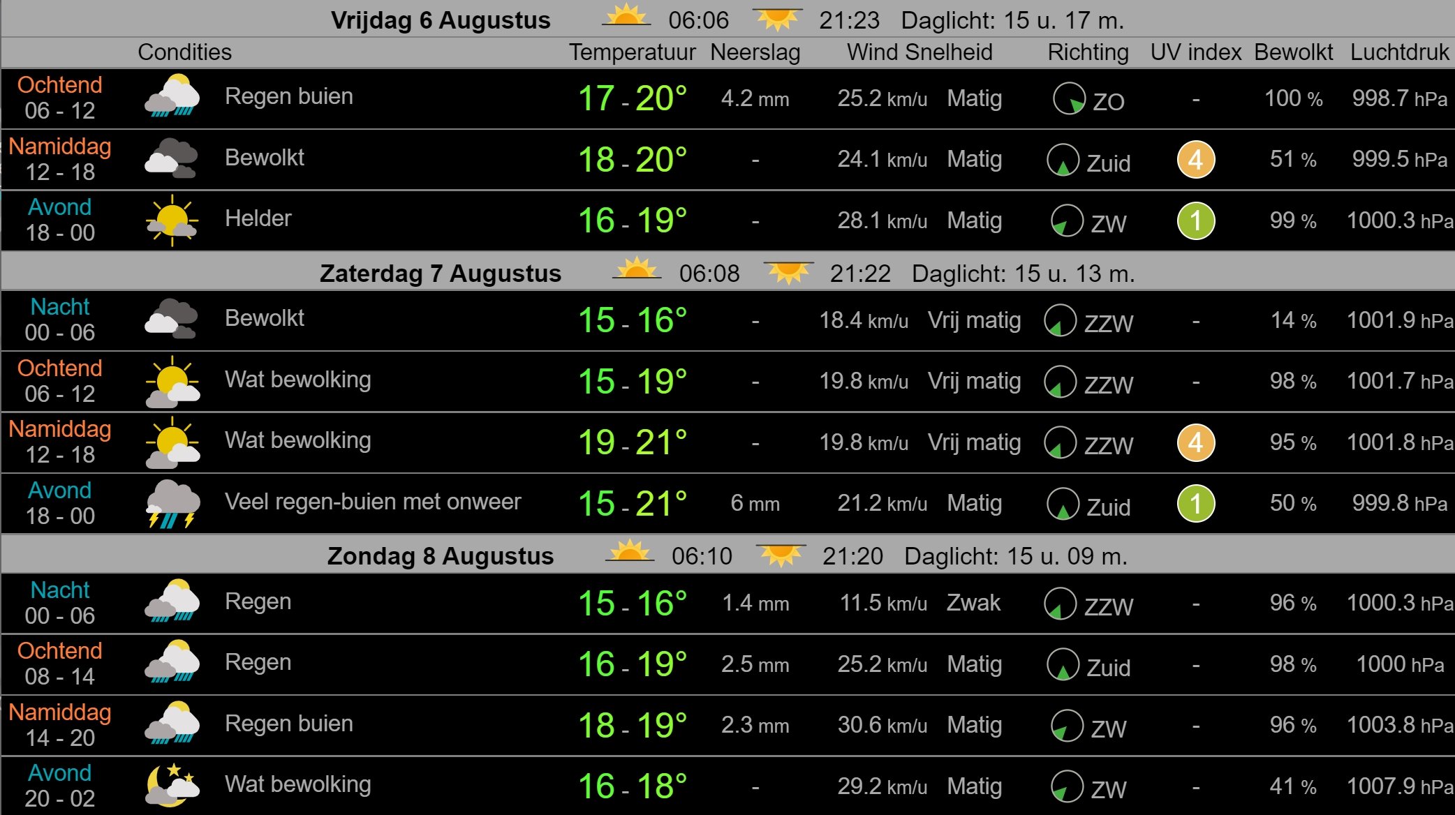 Weerbericht Medemblik, toenemende kans op (onweers)buien - Medemblik Actueel
